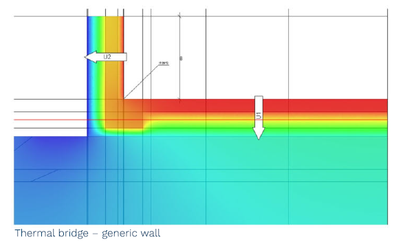 Passive House Foundations - Future Found - Build Lite Passive House Foundations - Future Found - Build Lite